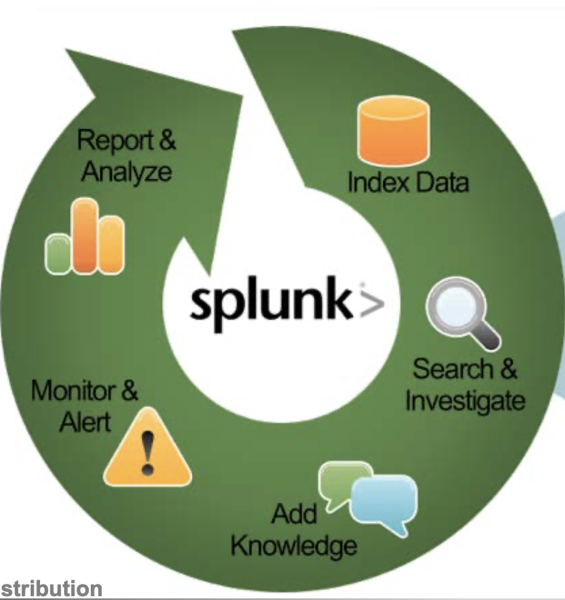 Splunk Series Ii Knowledge Objects And Managing Fields Learn It By