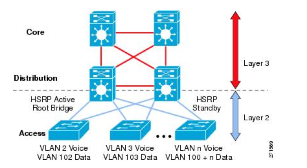 Traditional_L2 – Learn IT by it-learn.io