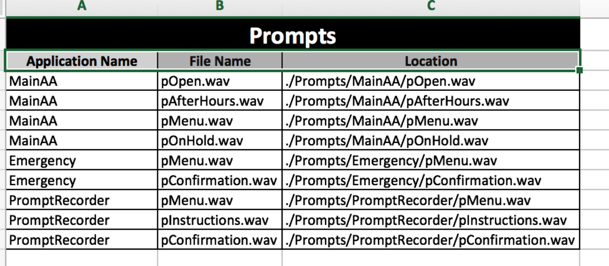 Planning a successful Contact Center implementation using Cisco UCCX ...